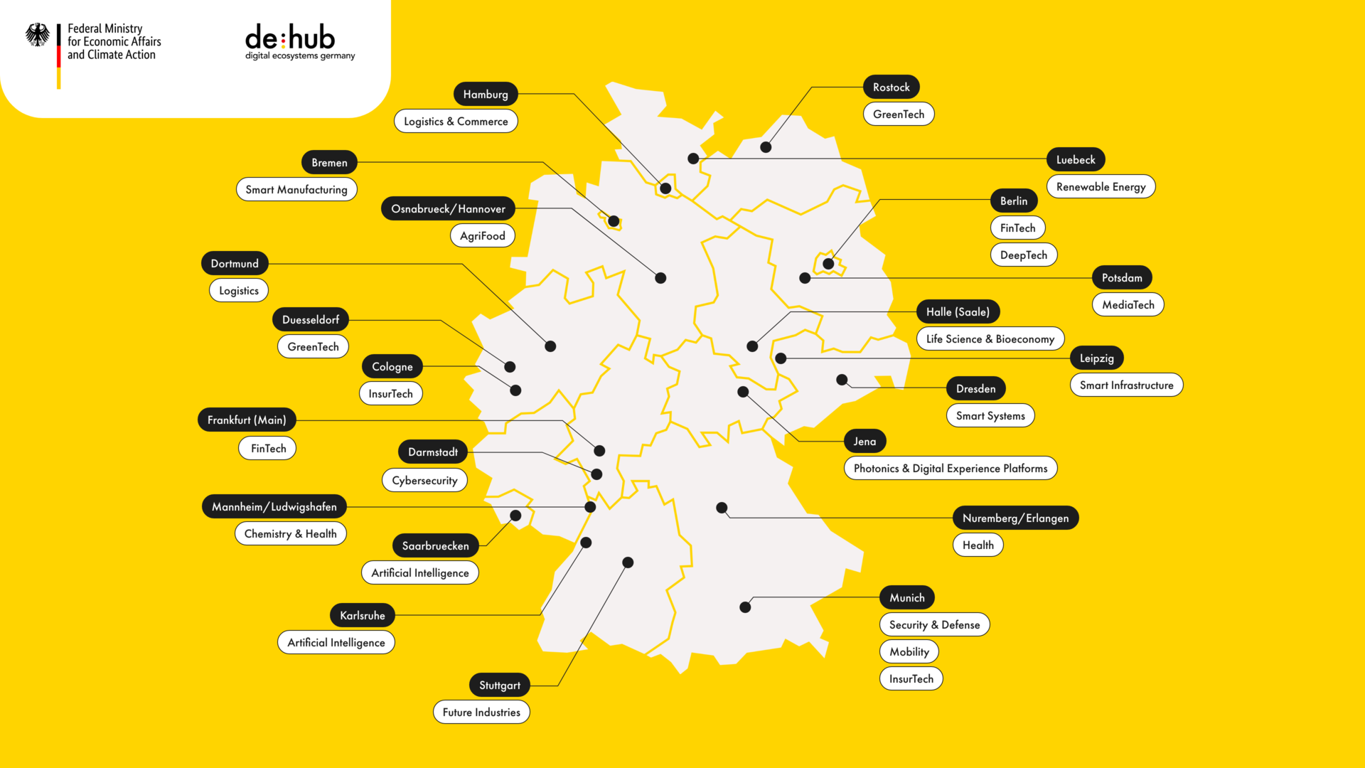 Germany Trade & Invest | AHK Australien